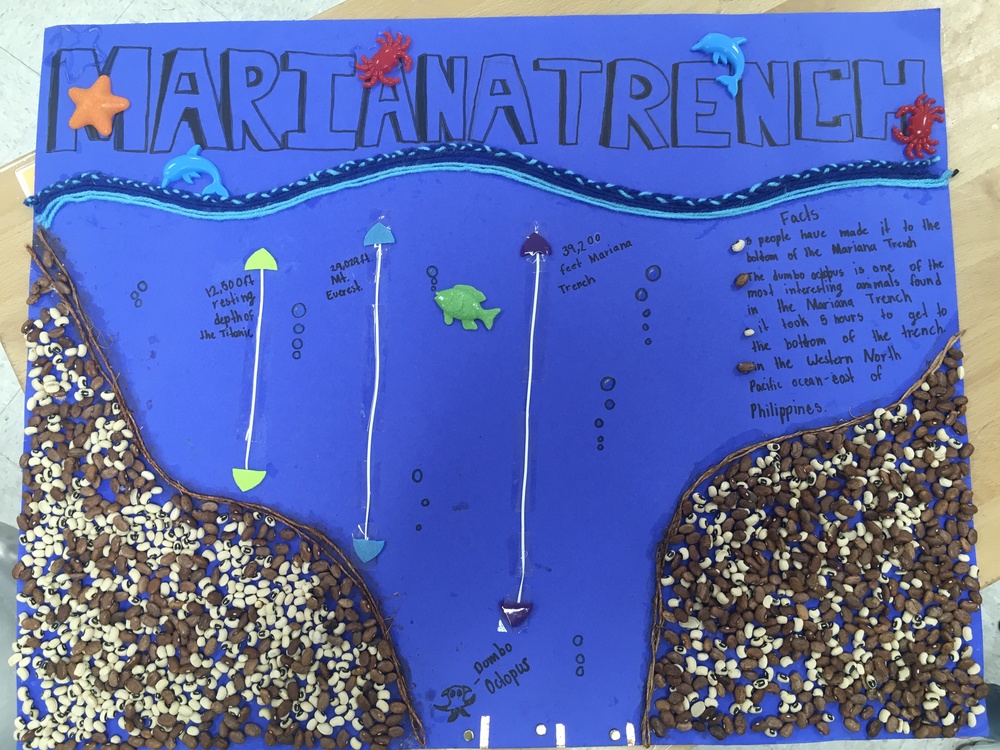 Tectonicon 2019 Mariana Trench Interactive Poster using Makey Makey ...